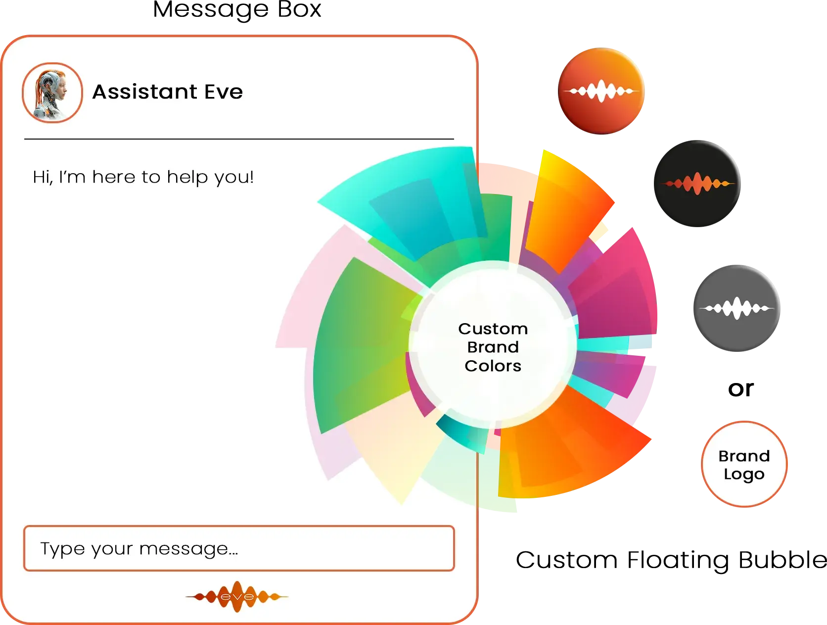 EVE | Multirole AI Assistant