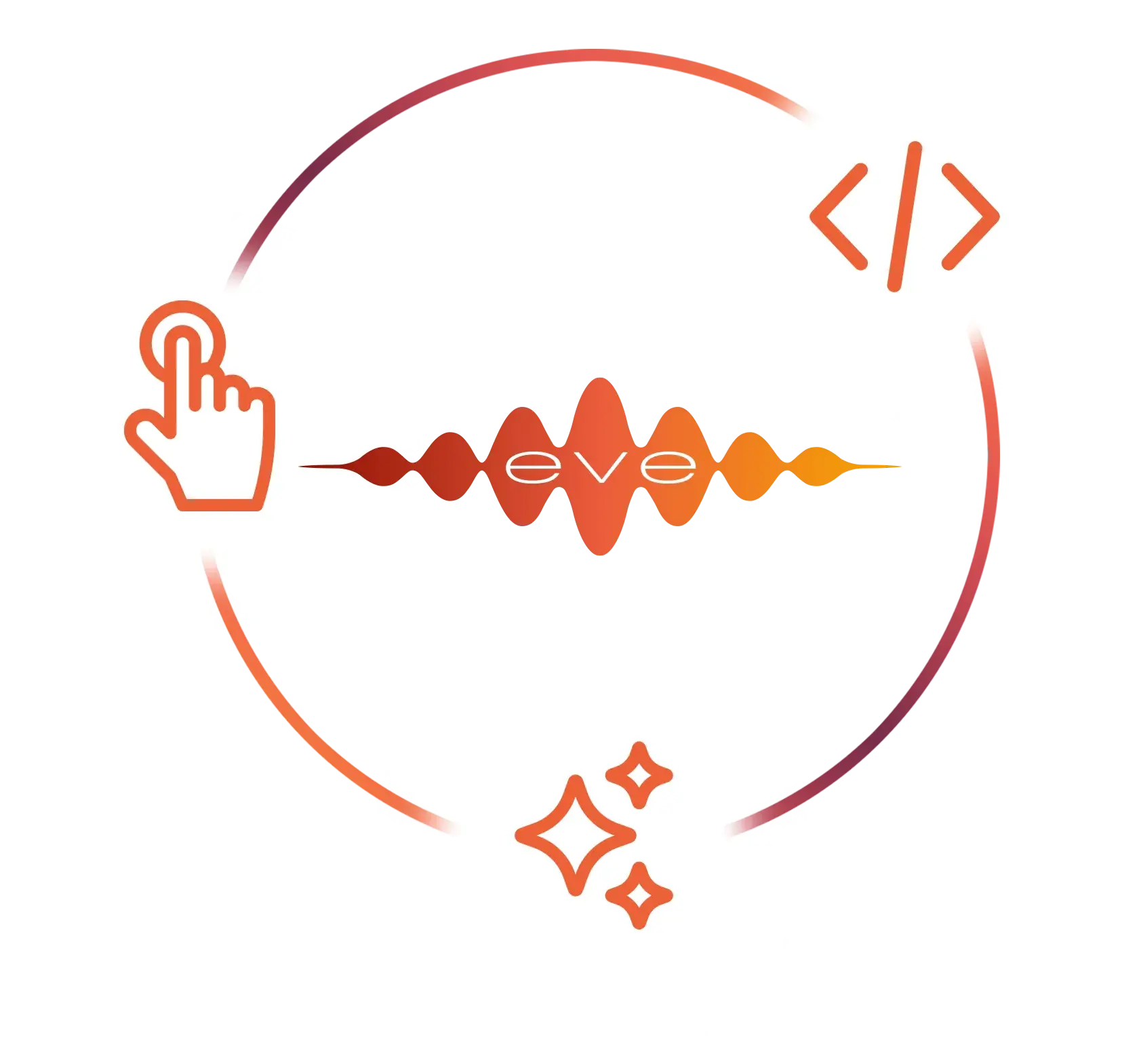 EVE | Multirole AI Assistant